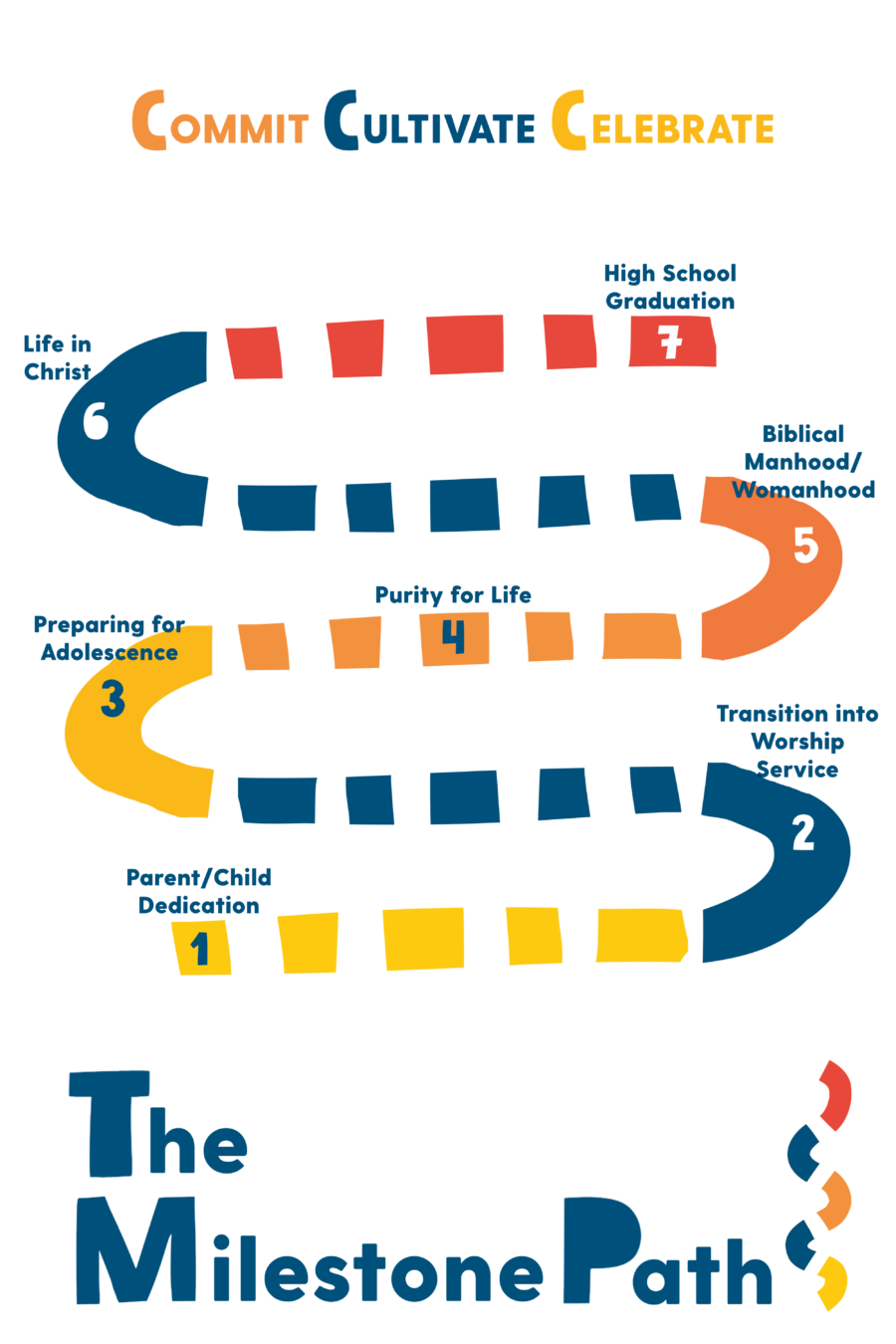 Milestones – The Field Church